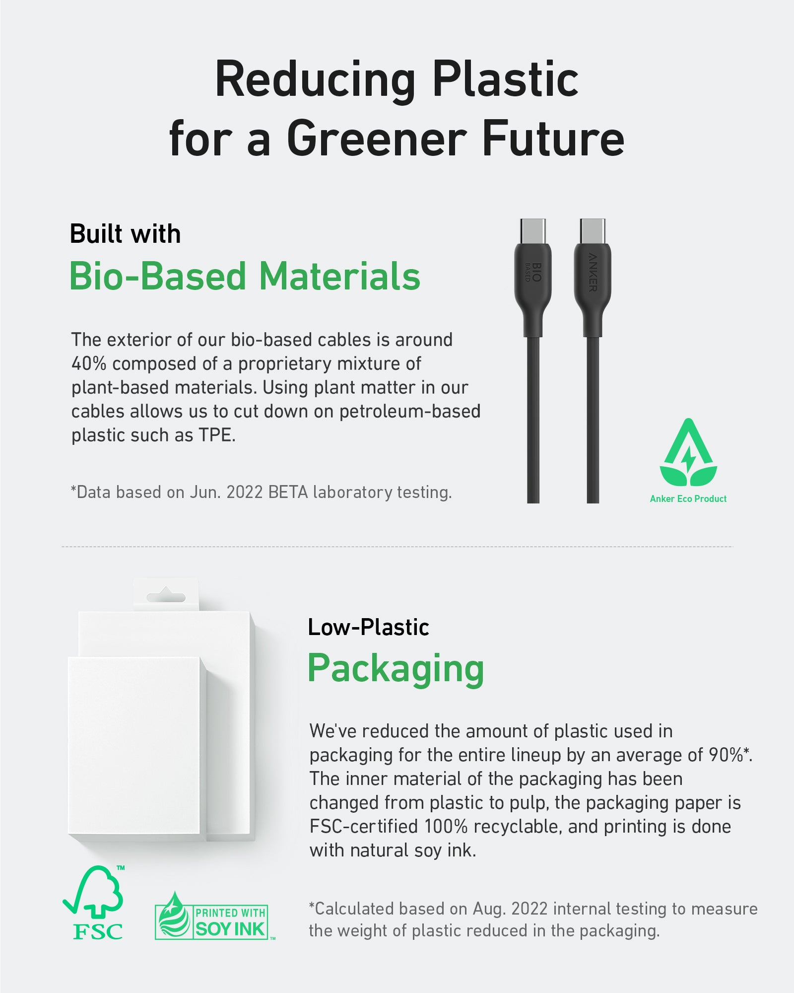 Anker Launches Eco-Friendly Bio-Based Cables | Sustainable Technology